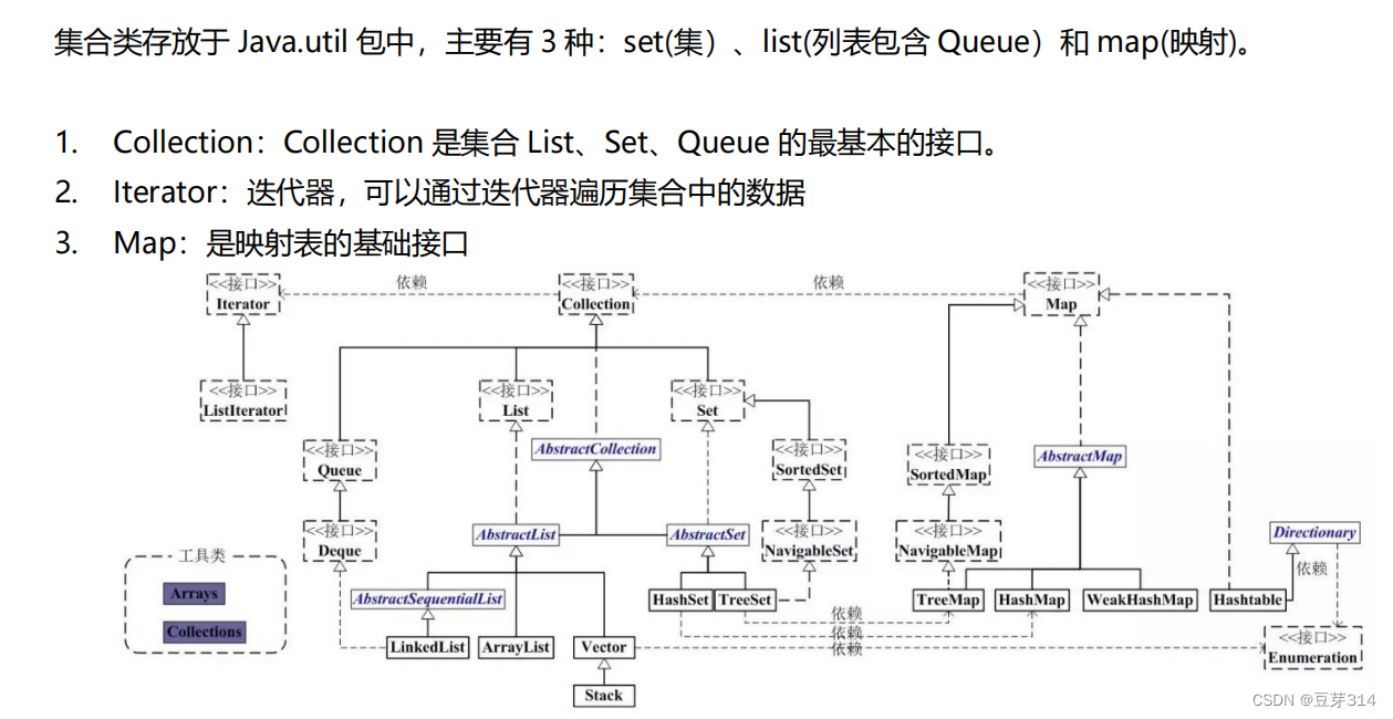 Java集合详解：arraylist Vs Linkedlist And Set的区别与应用 Csdn博客