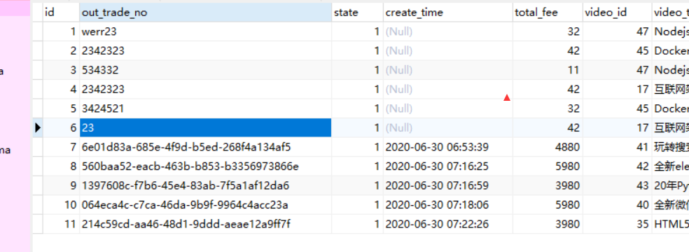 空指针和SQL语法错误org.springframework.jdbc.BadSqlGrammarException: ### Error updating database. Cause ...