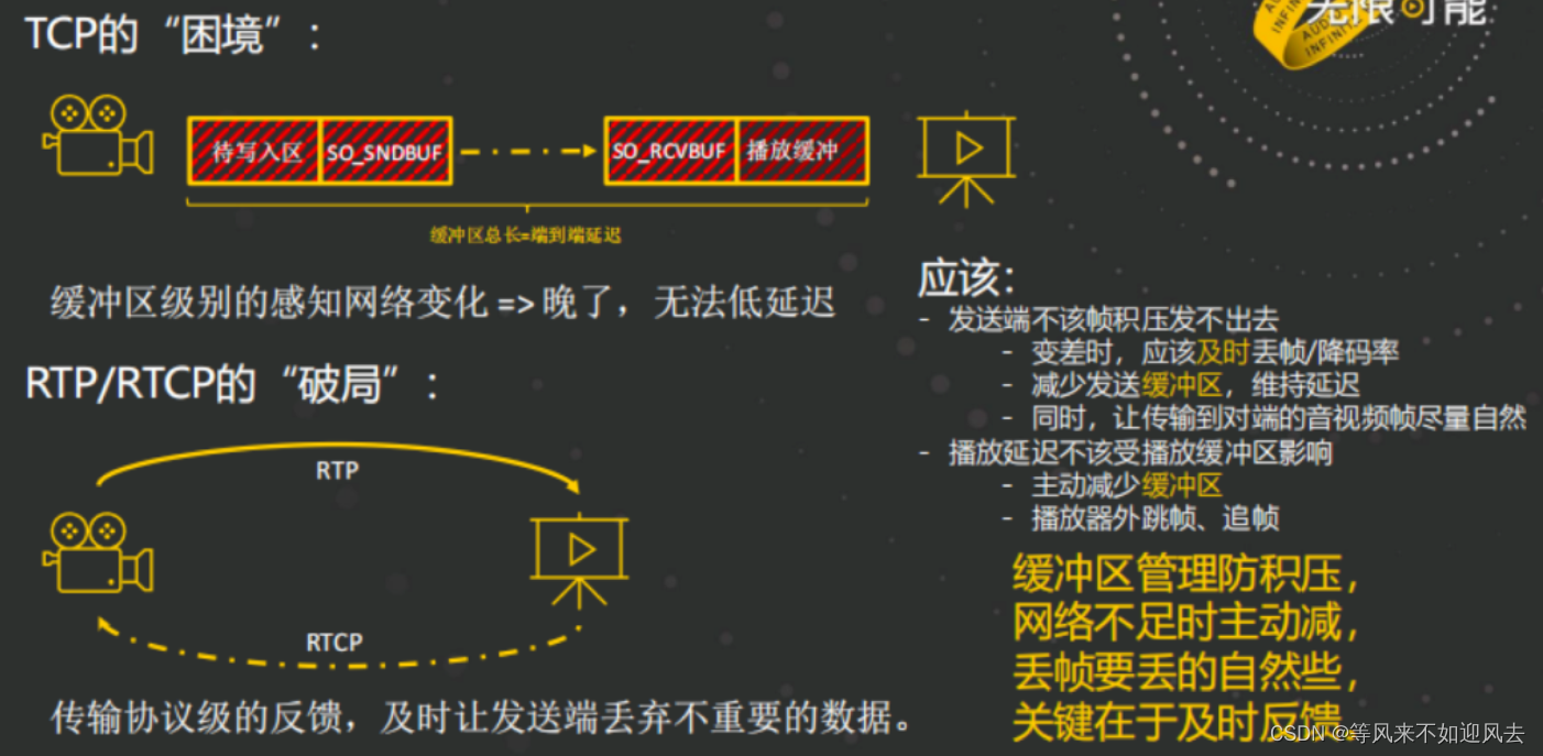 【p2p】livevideostack 张鹏：X-P2P对等网络实时音视频通信技术框架及应用实践_摄像头p2p协议-CSDN博客