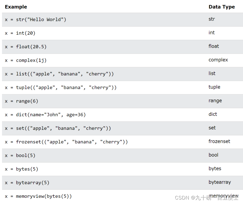 INT104 Python Basic Grammar-CSDN博客
