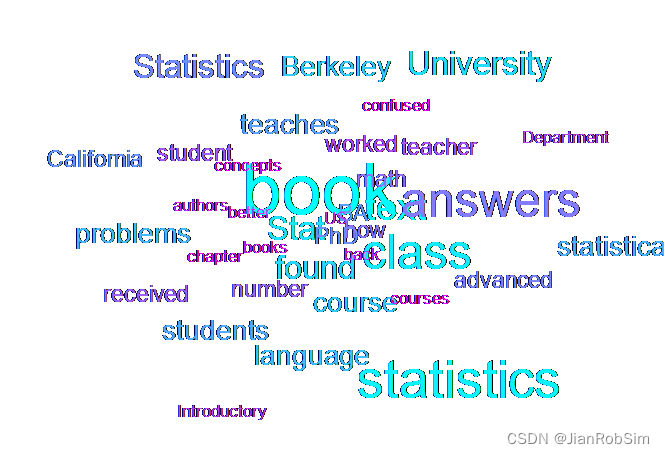 MATLAB的wordcloud函数做一个我自己的词云展示_matlab wordcloud函数-CSDN博客