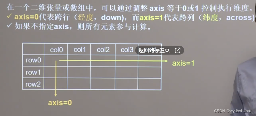 基于Tensorflow的神经网络学习笔记-class1_w = tf.variable(tf.constant(5, dtype=tf.float32))-CSDN博客