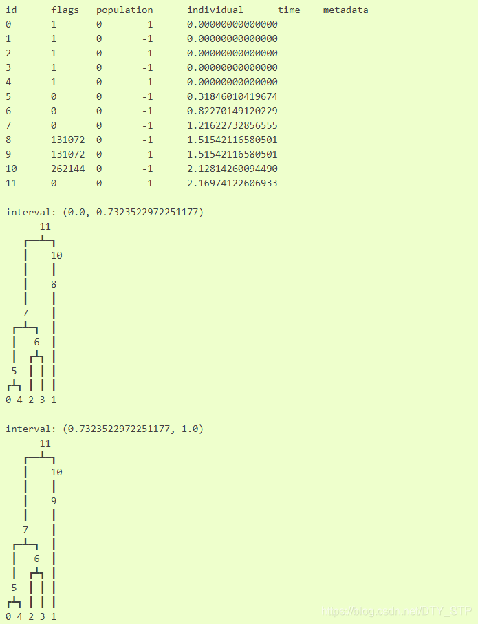 msprime模拟与分析：溯祖树与群体统计学实践-CSDN博客