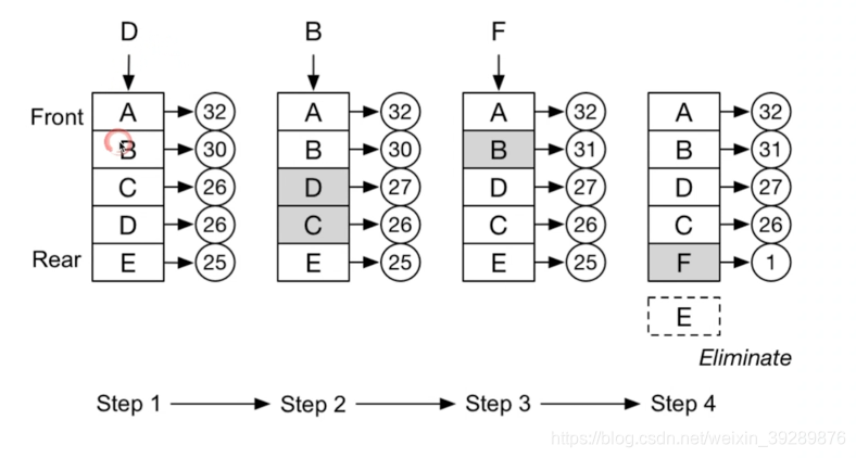 LRU Cache（pyhton中OrderedDICT的用法）_ordereddict lru-CSDN博客