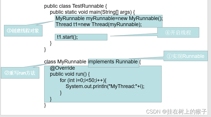 Java高级篇 多线程java线程的高阶使用 Csdn博客