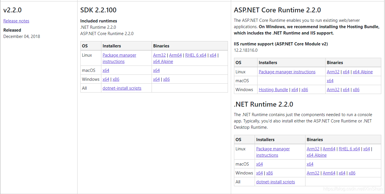 vs2019运行asp.netcore2.2程序报错HTTP Error 500.31 - ANCM Failed to Find Native Dependencies-CSDN博客