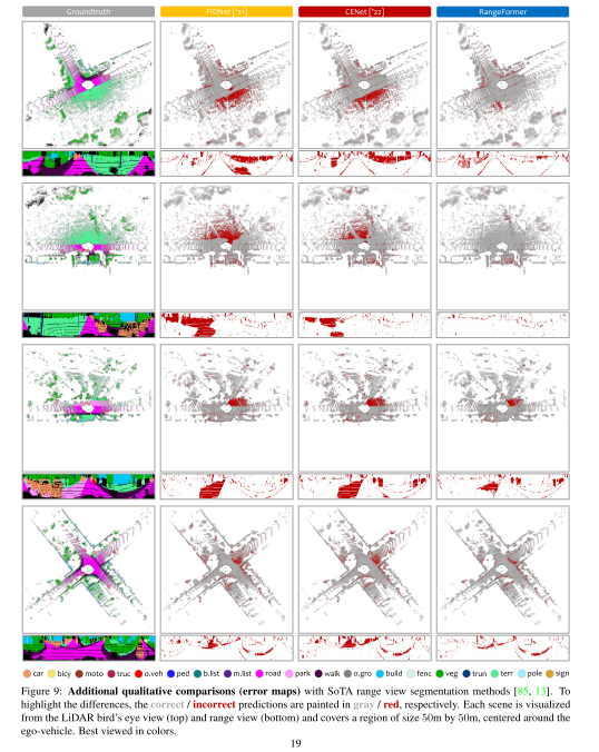 论文阅读：Rethinking Range View Representation for LiDAR Segmentation-CSDN博客