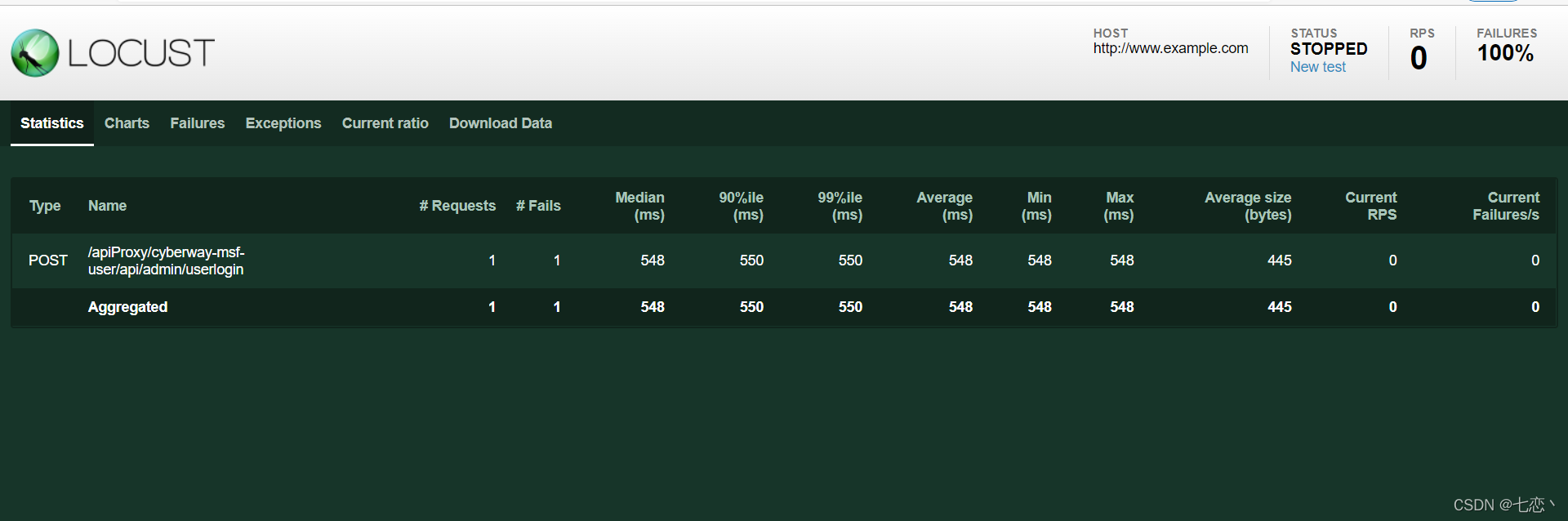 Locust工具学习（二）web界面介绍_peak concurrency-CSDN博客