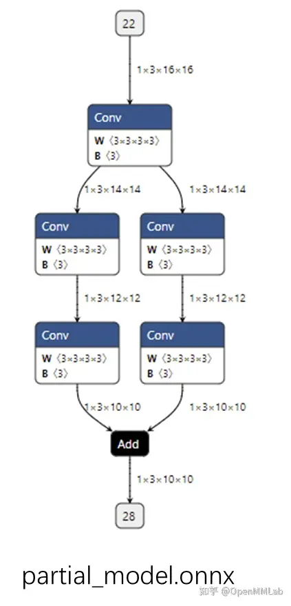 【模型部署】入门教程（五）：ONNX 模型的修改与调试_onnx 中 mul add-CSDN博客