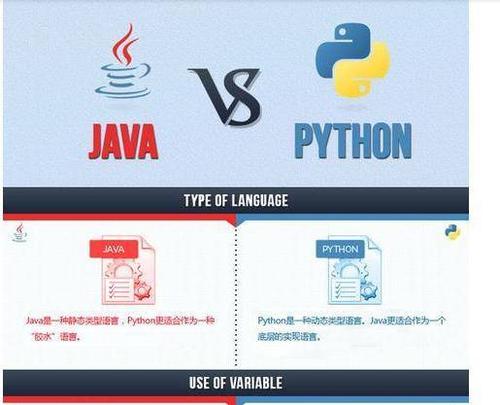 python与java的区别与联系,python与java有什么区别_java与phython-CSDN博客