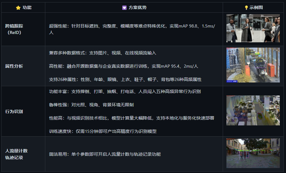 【飞桨Paddle】RTSP视频流和PP-Human实时行人分析-CSDN博客