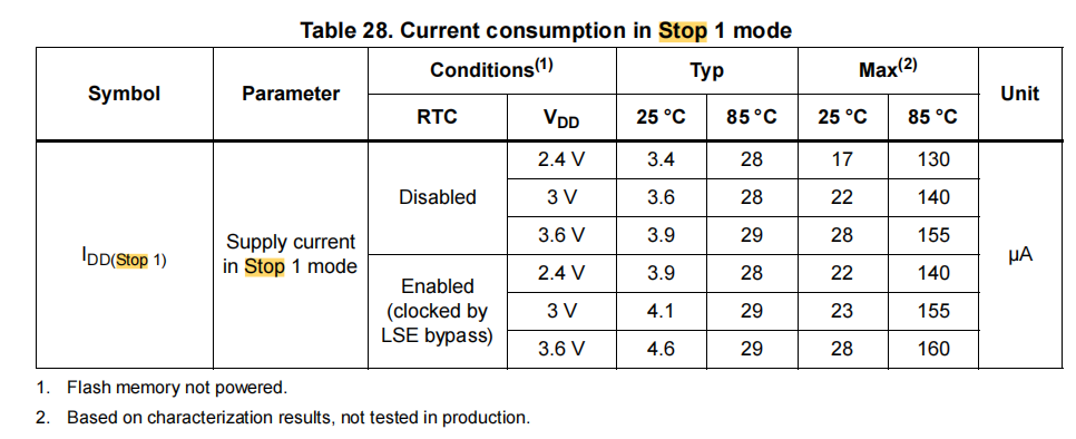 基于stm32(g0)实现低功耗（stop模式）中断唤醒实验_stm32g0 低功耗-CSDN博客