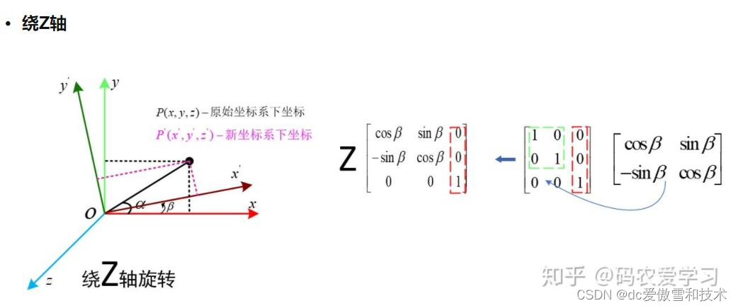 slam三维空间刚体运动及Eigen库的使用_eiggen三维旋转-CSDN博客