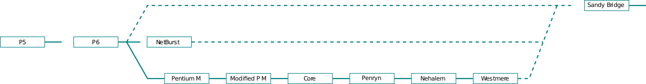 CPU Wiki: Sandy Bridge Microarchitecture 前端（上）_cpuwiki-CSDN博客