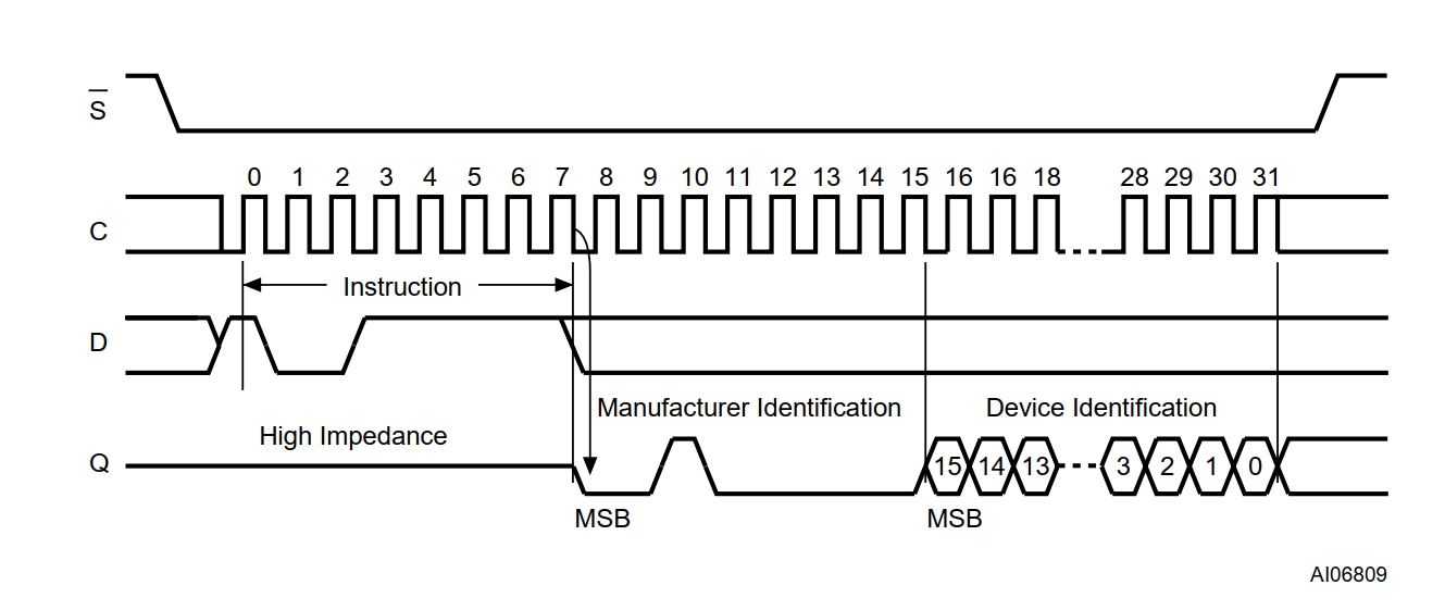 基于FPGA的SPI读写M25P16 Flash芯片_m25p16 fpga-CSDN博客