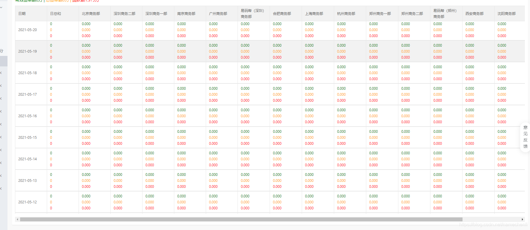layui动态固定表格表头_layui table 表头固定-CSDN博客
