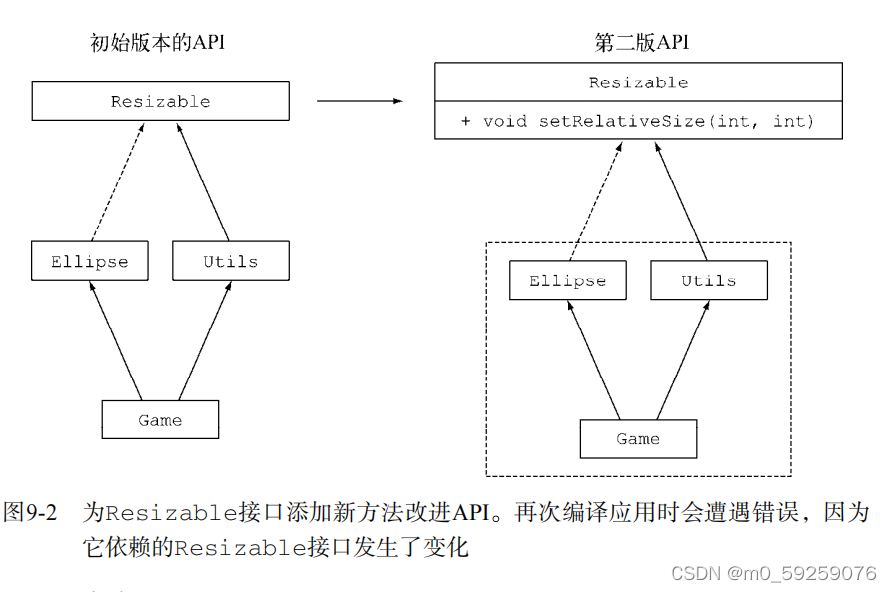 Java8接口演进：默认方法与API兼容性-CSDN博客