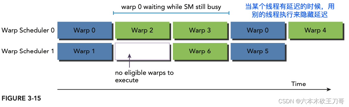 Professional CUDA C Programming笔记-CSDN博客