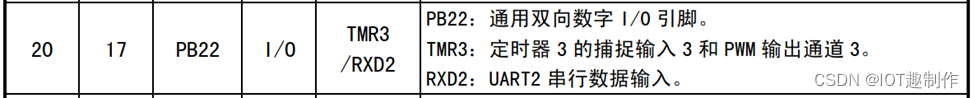 CH573-05-PWM——RISC-V内核BLE MCU快速开发教程_ch573开发教程-CSDN博客