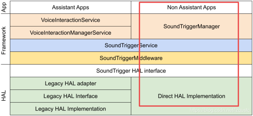 Android Framework源码解读 - Audio - SoundTrigger(1) - AIDL-CSDN博客