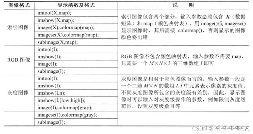 《MATLAB图像处理实例详解》：学习第四天（2022.09.29）-CSDN博客