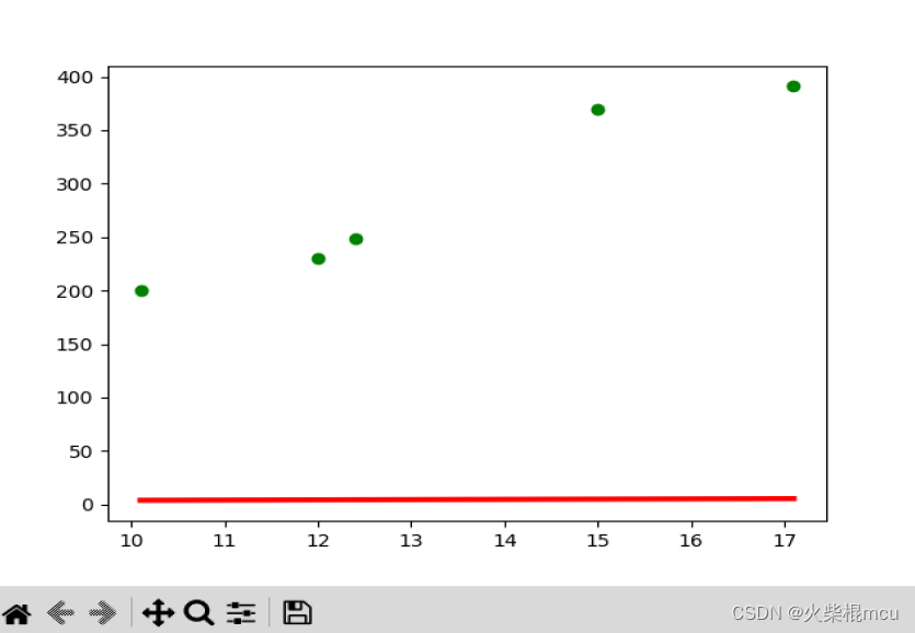 ubuntu18 使用matplotlib画图_ubuntu 画图工具-CSDN博客