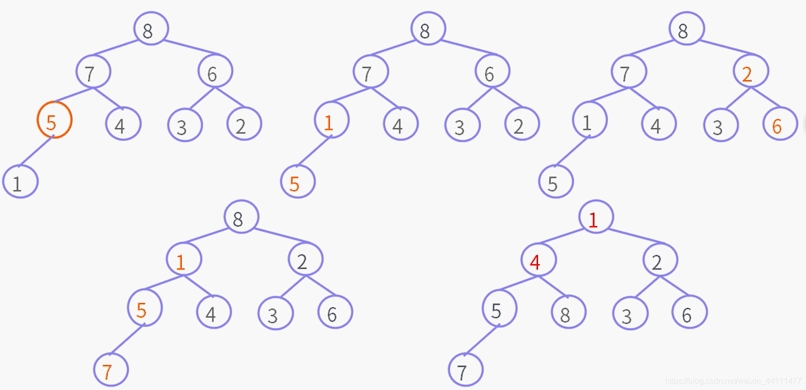 priorityQueue 源码学习_priorityqueue 实现时间降序-CSDN博客