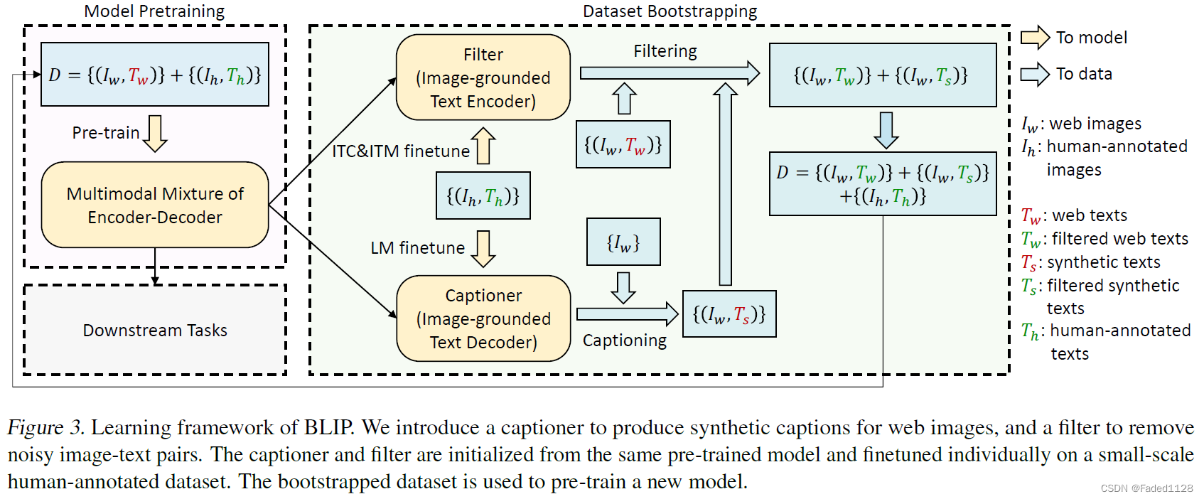 cv/nlp/多模态 面试准备 ---- BLIP2_cv nlp-CSDN博客