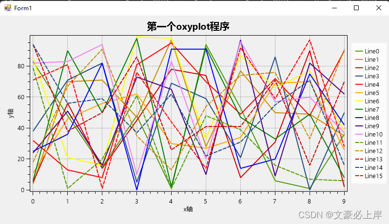 C# winform下的OxyPlot（安装2.0版本！！！！）_oxyplot winform c#-CSDN博客