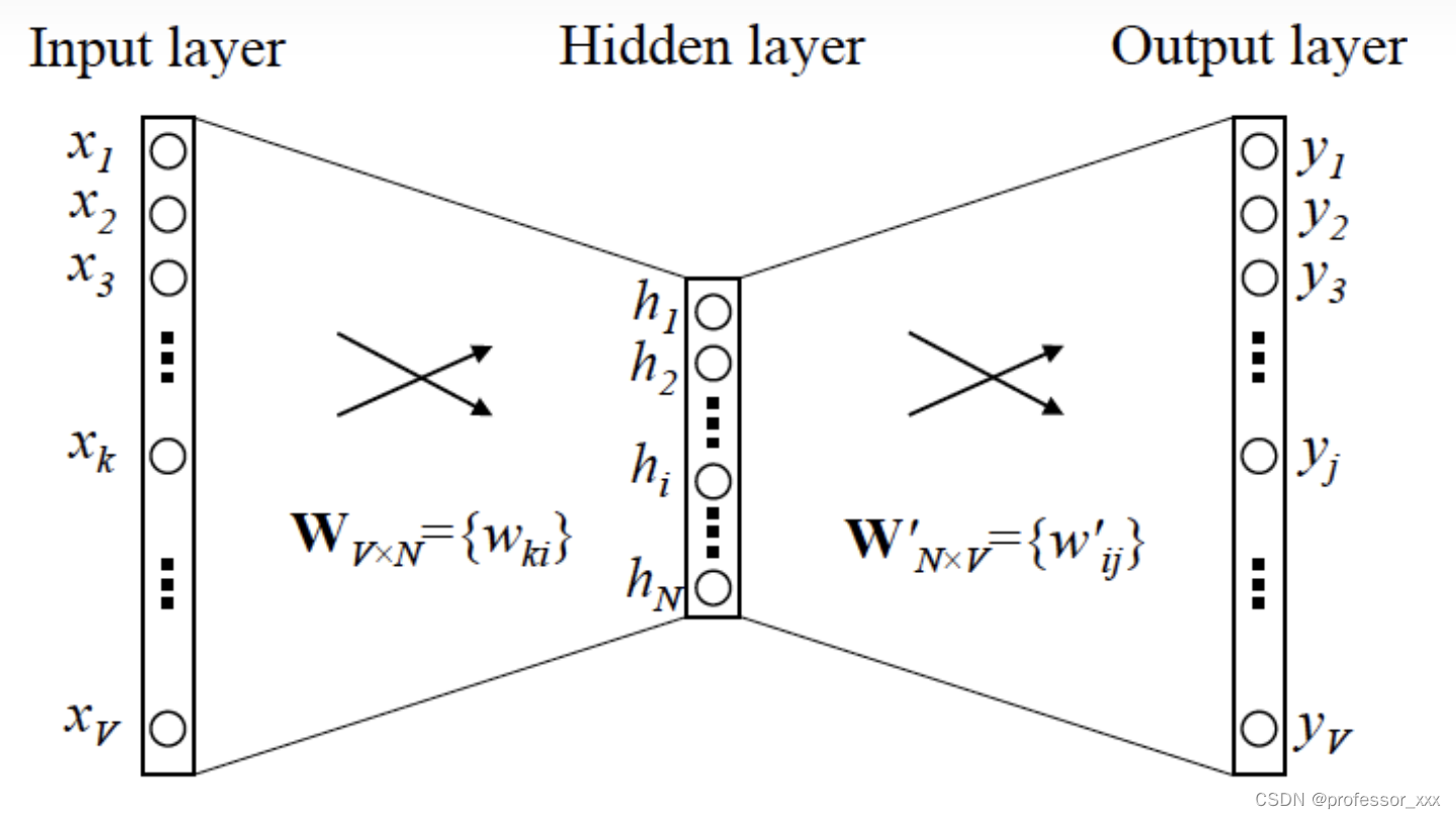 Mol2vec: Unsupervised Machine Learning Approach with Chemical Intuition-CSDN博客