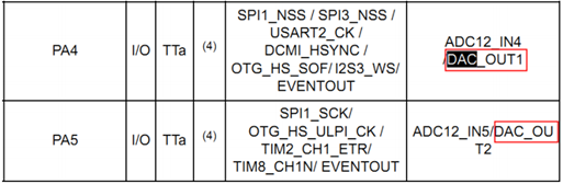 STM32F4 DAC模块详解-CSDN博客