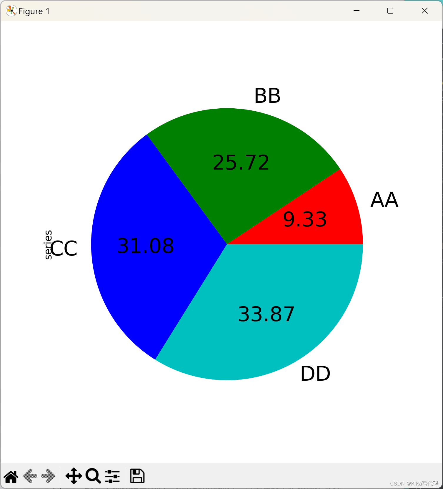 【Pandas】可视化plot（）参数kind_pandas plot参数-CSDN博客