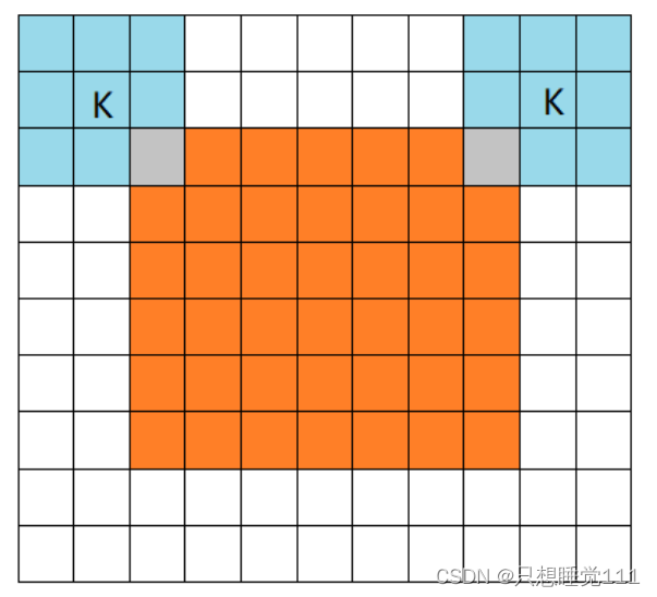 卷积的三种模式：full、same、valid_same卷积-CSDN博客
