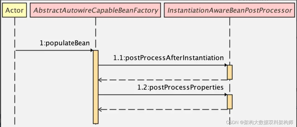 @Autowired 到底是怎么把变量注入进来的？_autowired注入 java-CSDN博客