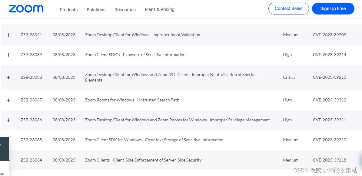 关于Zoom ZTP和AudioCodes Ltd桌面电话缺陷暴露，导致用户遭受窃听的动态情报_audiocodes 漏洞-CSDN博客