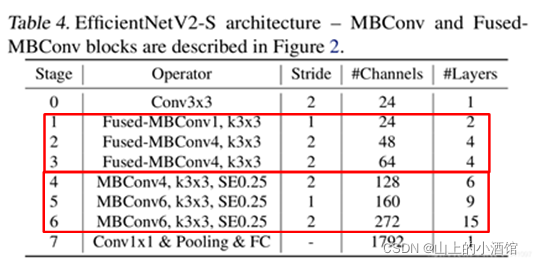 Efficient Net_V2_efficientv2-CSDN博客