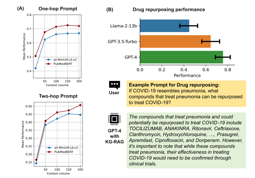Biomedical knowledge graph-enhanced prompt generation for large language models-CSDN博客