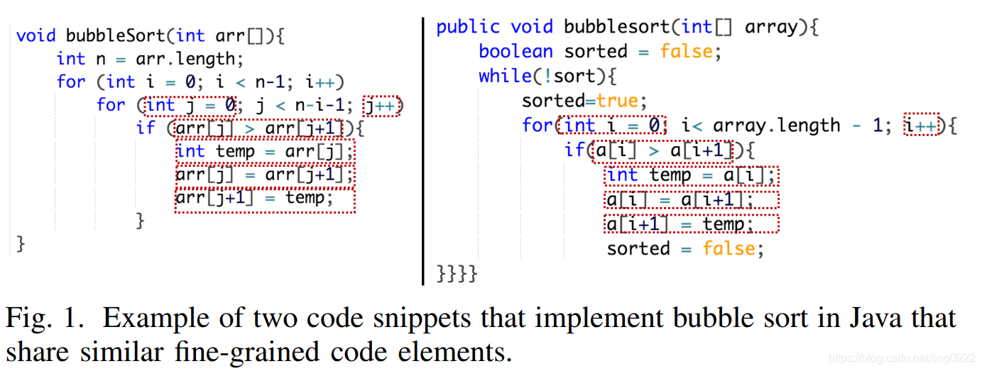 论文笔记 | code pretraining（代码预训练系列）_intellicode compose: code generation using transfo-CSDN博客