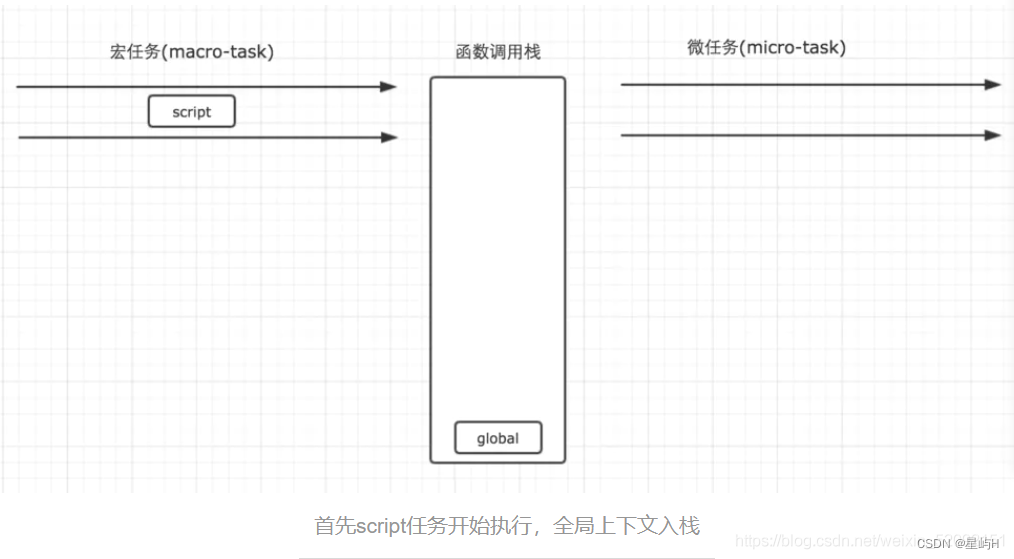 事件循环机制 Eventloop Csdn博客 4178