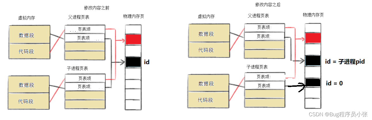 Linux---进程控制_execvpe-CSDN博客