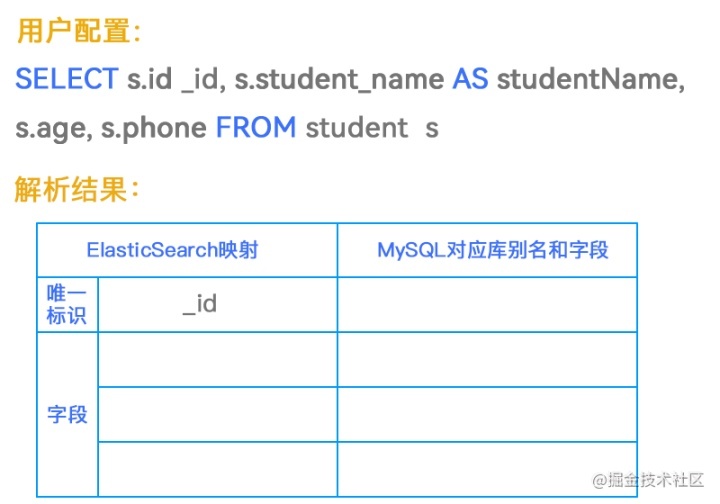 基于 Mysql Binlog 日志，实现 Elasticsearch 近实时同步实践监听binlog更新elasticsearch Csdn博客