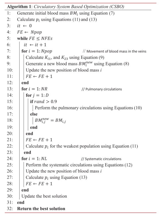 循环系统优化算法，原理详解，MATLAB代码免费获取-CSDN博客