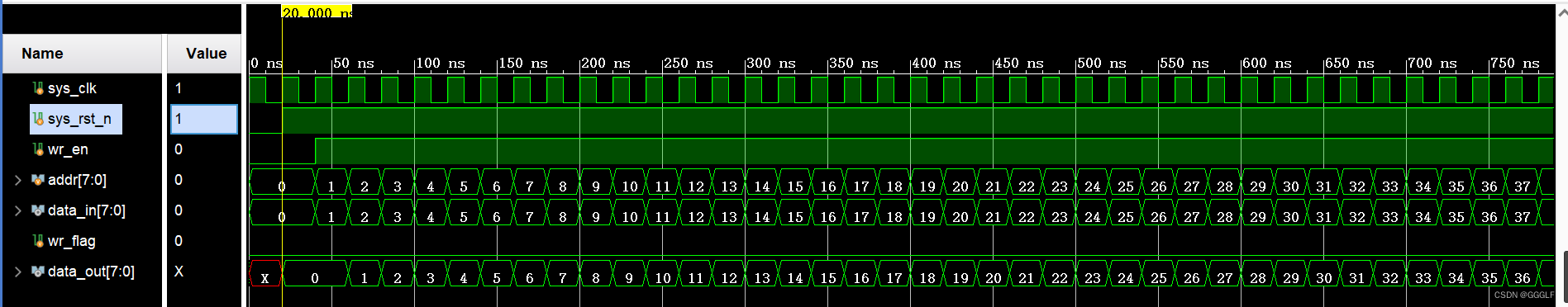Verilog_单端口RAM_IP核调用_verilog ram ip核-CSDN博客