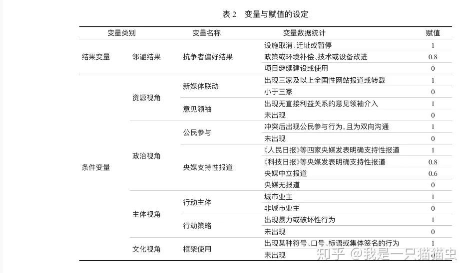 QCA方法详解：从csQCA到fsQCA和mvQCA-CSDN博客