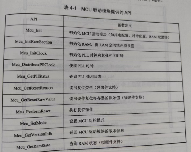 S32K144-NXP EB tresos MCU驱动配置详解_s32k系列mcu应用开发详解-CSDN博客