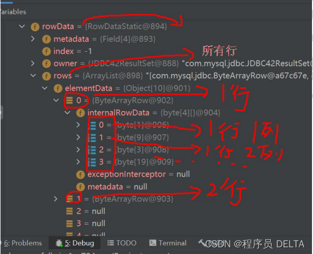 JDBC02-ResultSet、Statement、PreparedStatement介绍及使用_statement resultset-CSDN博客