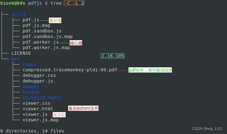nginx(三十七)在线预览pdf文件_nginx pdf 在线预览-CSDN博客