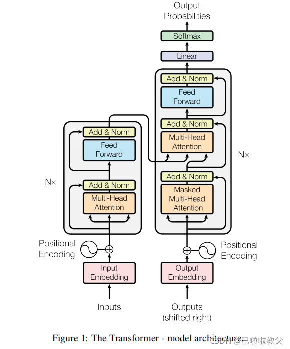 Swin Transformer论文阅读笔记_swinl和swint那个模型更大?-CSDN博客