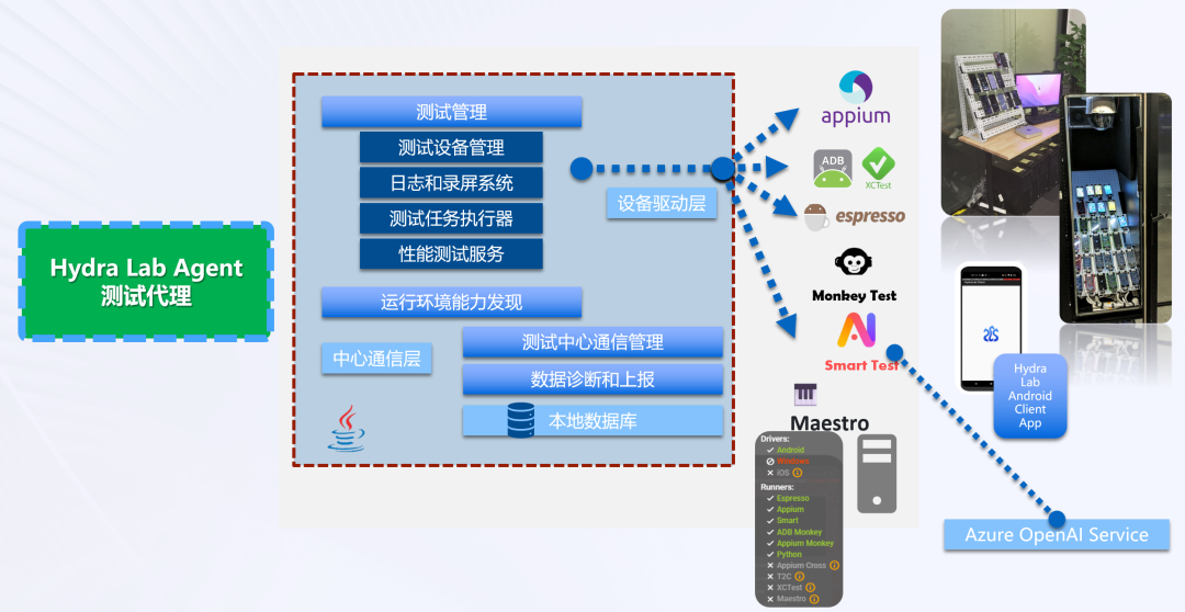 Hydra Lab：帮你5分钟快速搭建自己的开源 AI 云测试平台-CSDN博客