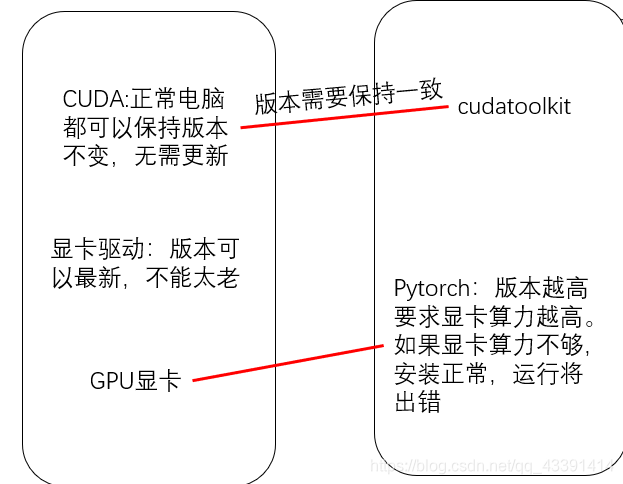 Runtimeerror Cuda Error No Kernel Image Is Available For Execution On The Device Csdn博客